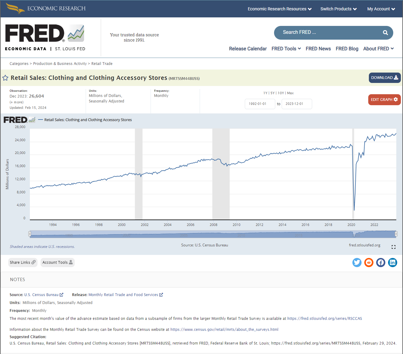 Incorporating Features: FRED | OneStream Developer Portal